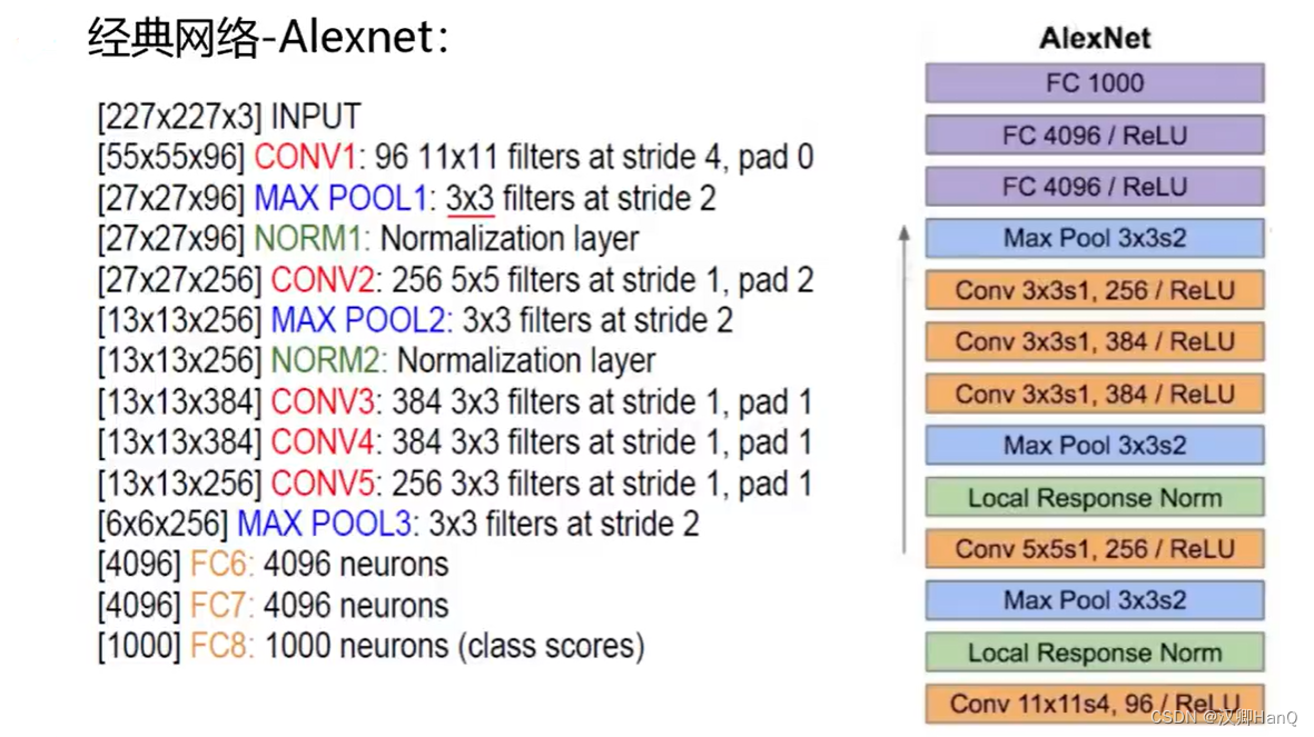 P8-CNN学习1.0-AlexNet-CSDN博客