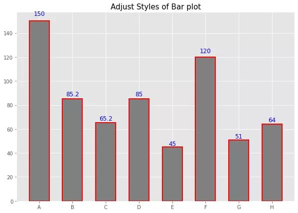 Python数据可视化：如何用Matplotlib创建柱状图_python ax.bar-CSDN博客