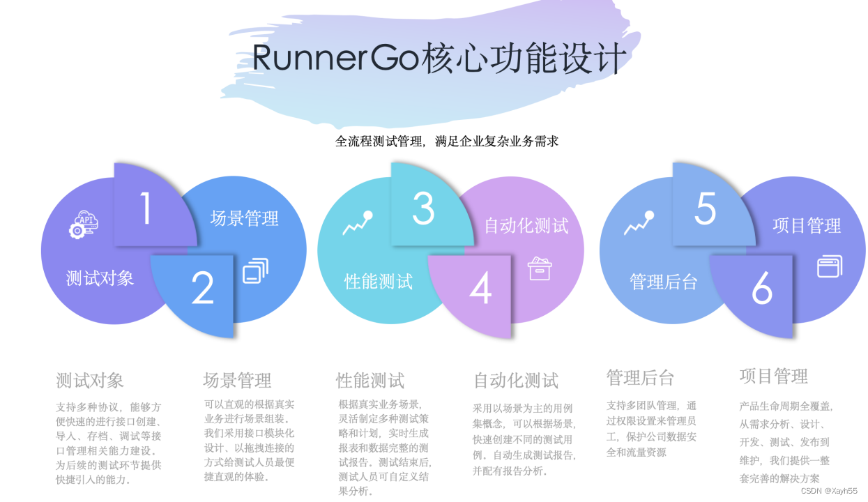 LoadRunner VS RunnerGo：主流性能测试工具对比谁更胜一筹？-CSDN博客