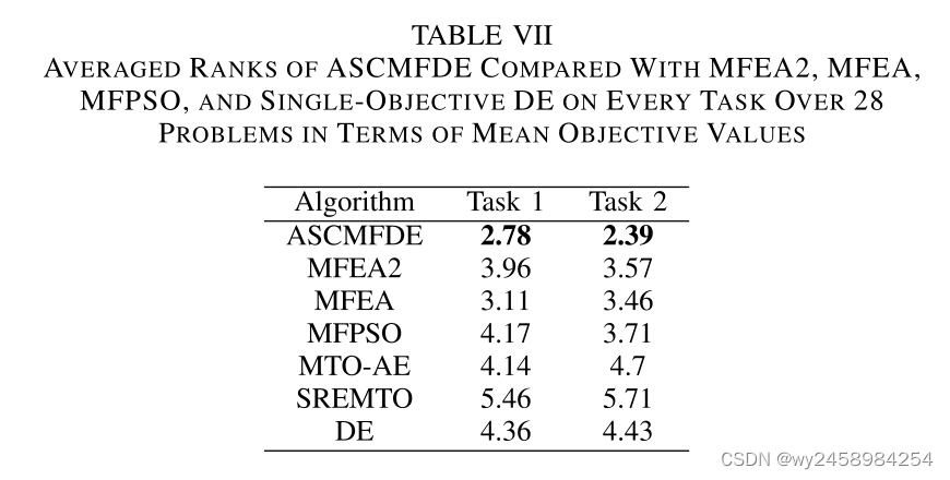 【论文泛读】正则化进化多任务优化:对齐子空间中任务间迁移的学习_子空间对齐-CSDN博客