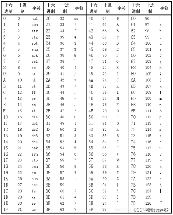单片机通过串口发送十六进制格式的数据，十六进制字符转十六进制数字_串口直接发dmx解码协议16进制-CSDN博客