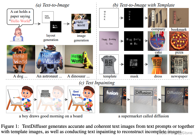 【带文字的图像生成-附开源代码】AIGC 如何在图像中准确生成文字？图像篇（下）_udifftext: a unified framework for high-quality te-CSDN博客