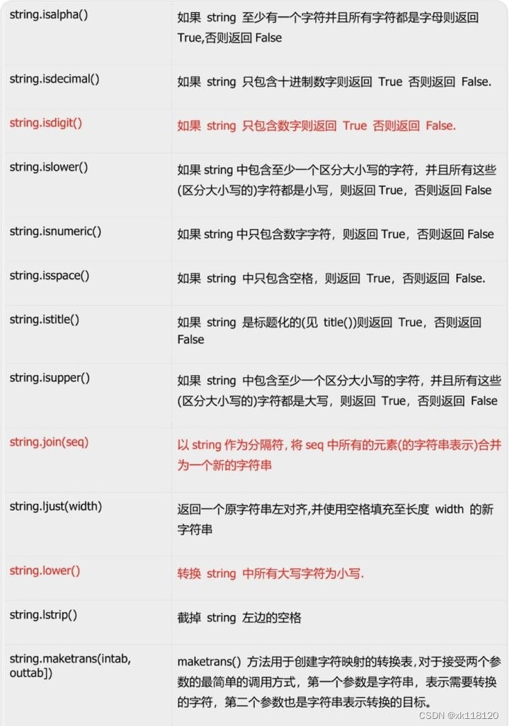 Python基础数据类型：整数、浮点、复数及字符串处理 Csdn博客