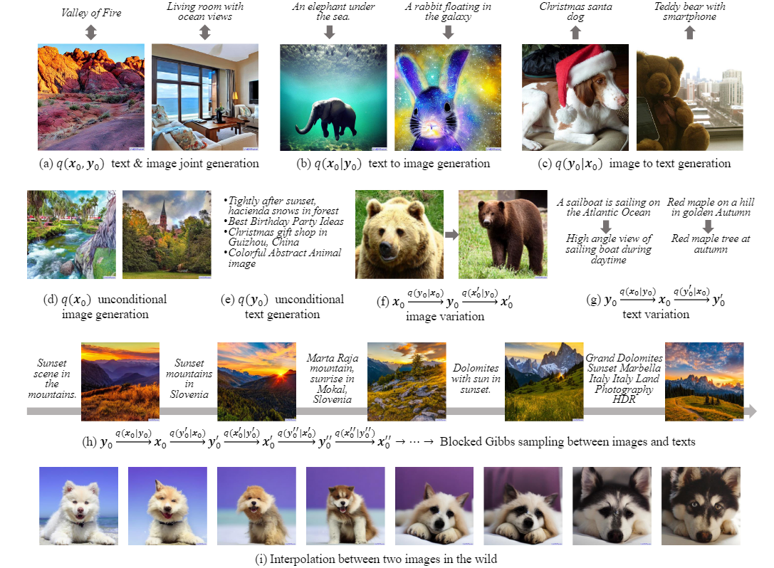 UniDiffuser【One Transformer Fits All Distributions in Multi-Modal Diffusion at Scale】-CSDN博客