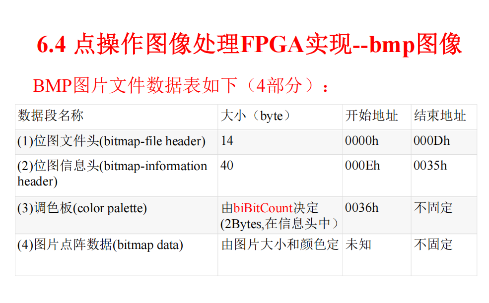 视觉信息处理与FPGA实现第八次作业——verilog实现亮度调节_wavedata 42-489-CSDN博客