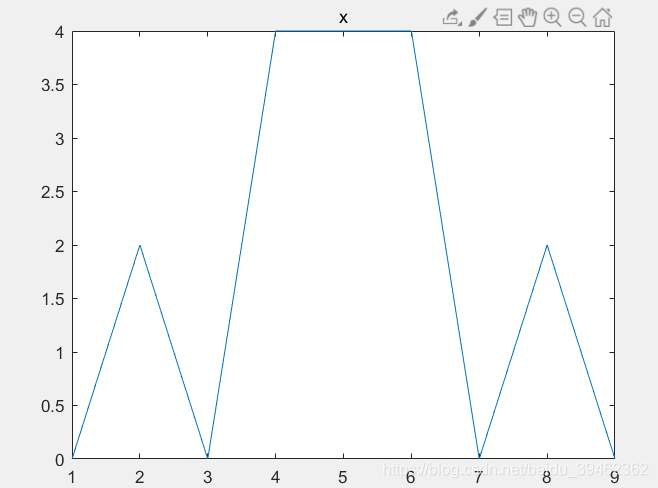 MATLAB detrend函数详解-CSDN博客
