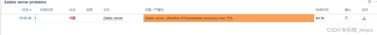 Zabbix“专家坐诊”第196期问答汇总_disk write request responses are too high (write >-CSDN博客