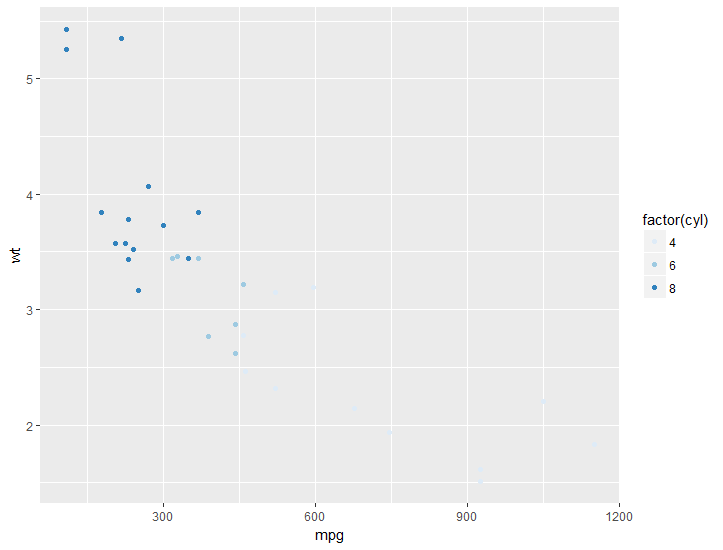 Ggplot2数据分析与图形艺术 学习笔记04 第四章 用图层构建图像ggplot2数据分析与图形艺术 Csdn博客