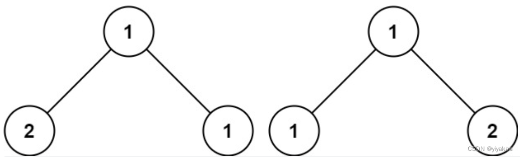 LeetCode100 相同的树-CSDN博客