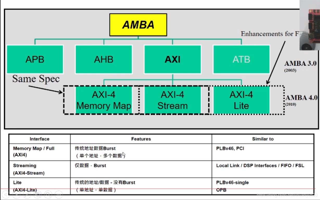 AXI4总线详解：设计原理与优势-CSDN博客