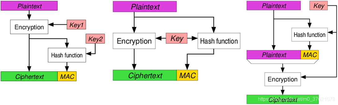 TLS 1.2/1.3 加密原理介绍_tls加密算法-CSDN博客