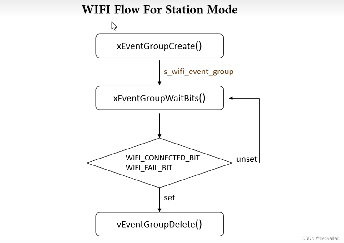 ESP32S3-WIFI_esp32s3 wifi-CSDN博客