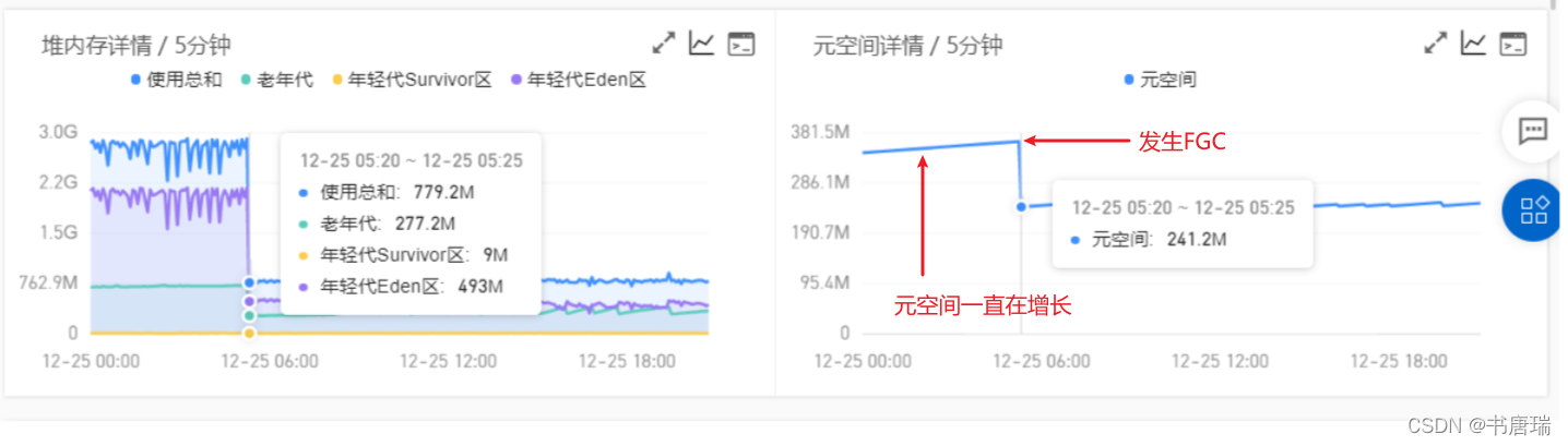 com.alibaba.fastjson存在内存泄漏_com.alibaba.fastjson.json parse 内存和cpu-CSDN博客