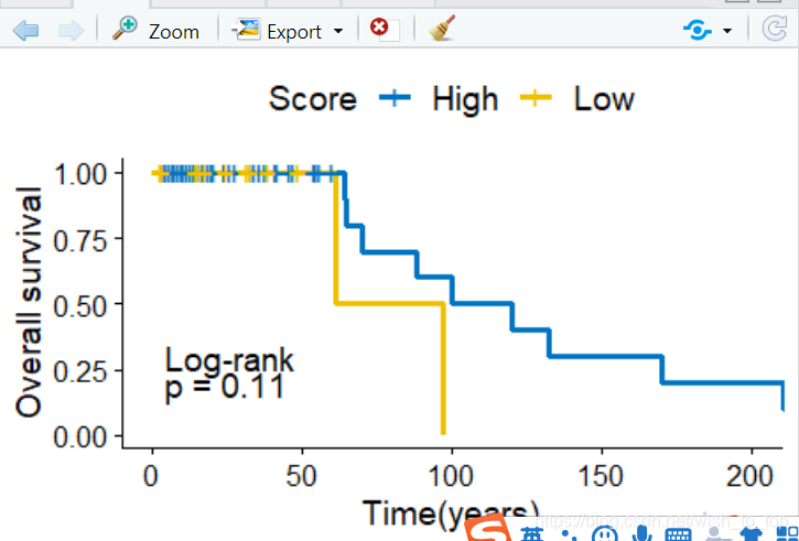 ggsurvplot的p值到底是如何计算的_ggsurvplot p值小数点位数-CSDN博客