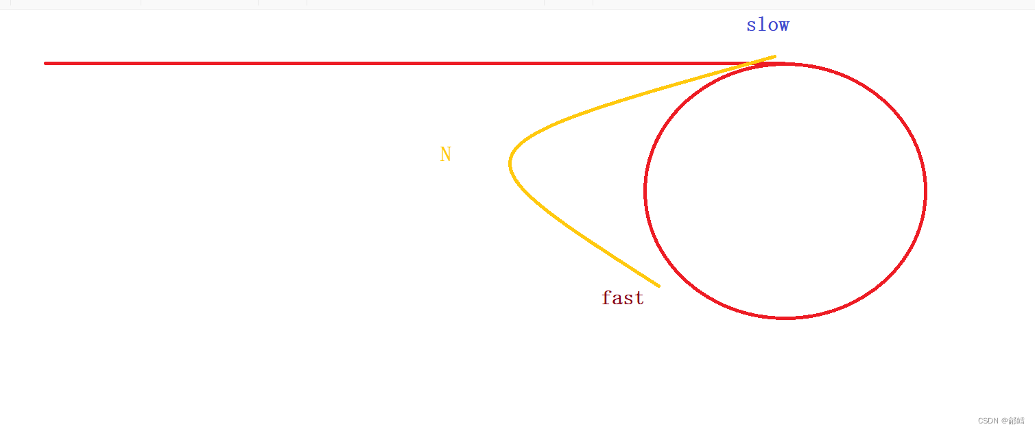 Leetcode 141.环形链表 142环形链表II-CSDN博客