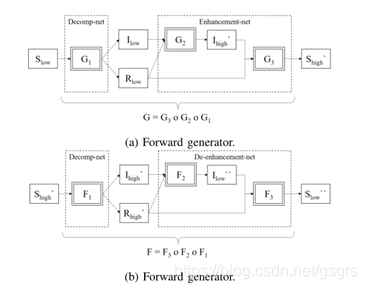 A Two-stage Unsupervised Approach for Low light Image Enhancement（一种两阶段无监督的微光图像增强方法）-CSDN博客