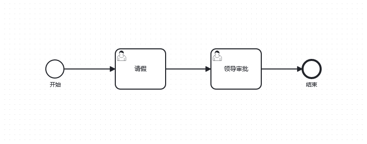 工作流中 BPMN 、 CMMN 、 DMN 的应用场景_bpm dmn-CSDN博客