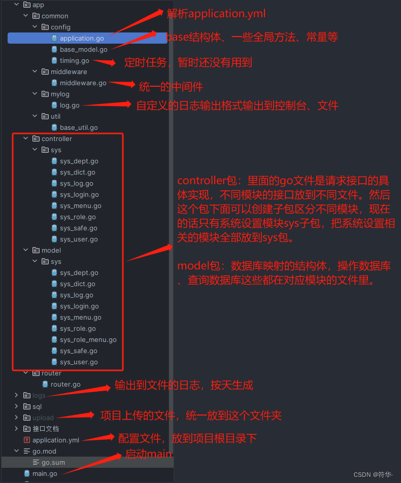 【go】基于gofiber从零开始搭建一个goweb后台管理系统(一)搭建项目gofiber Orm Csdn博客