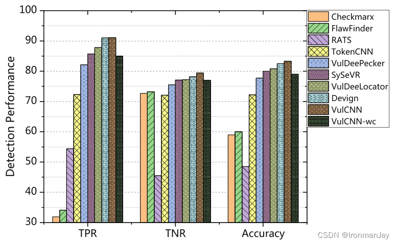 论文中文翻译——VulCNN An Image-inspired Scalable Vulnerability Detection System-CSDN博客