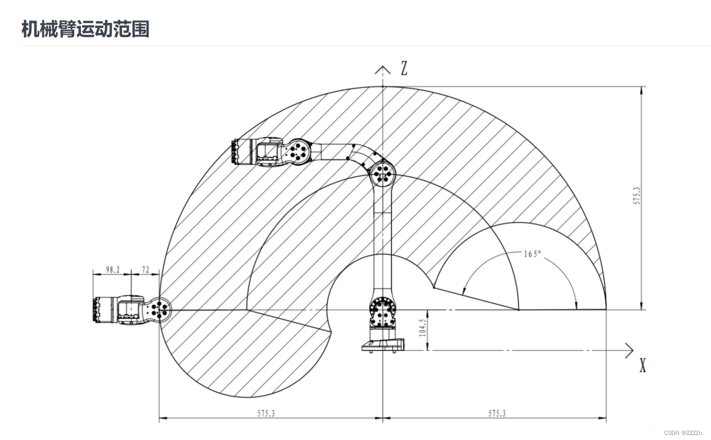 对Unitree宇树Z1机械臂进行SDK修改和调用示例_unitree sdk-CSDN博客