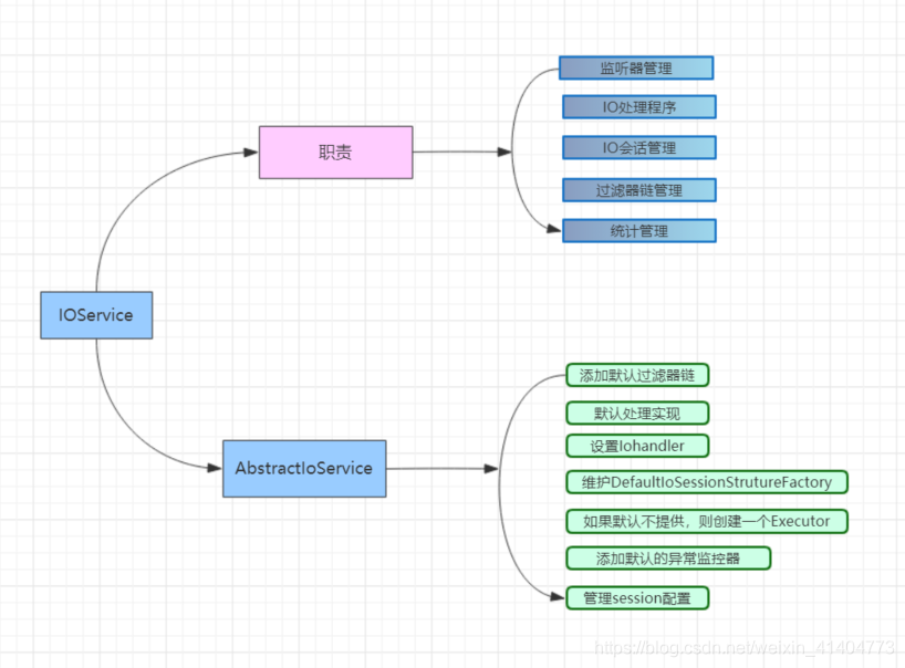 Mina框架详解-CSDN博客