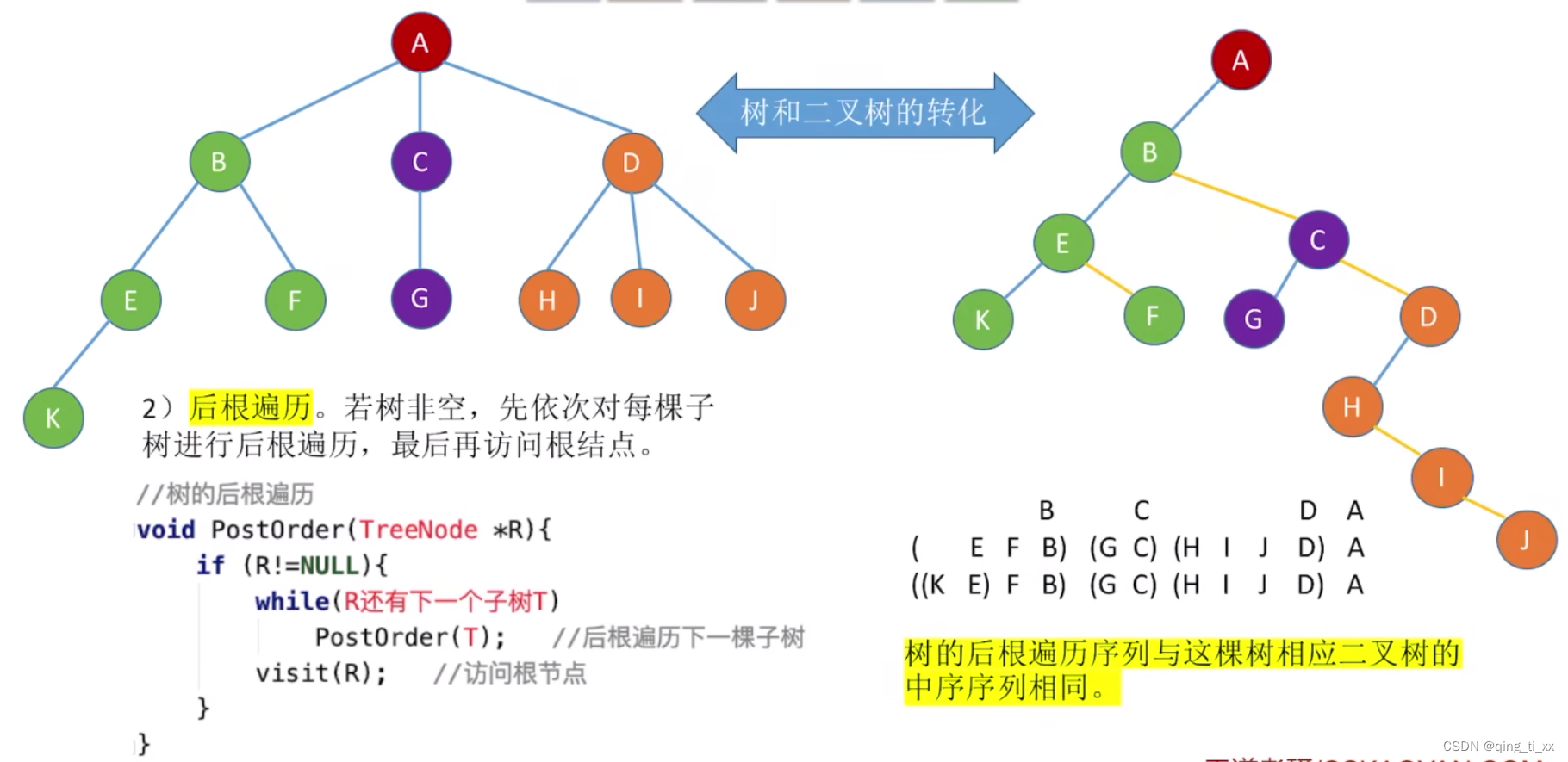 第五章 树于二叉树 七、树和森林的遍历(广度优先遍历、深度优先遍历) 数据结构森林的深度遍历 Csdn博客