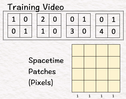 深入研究 Sora 的扩散Transformer(DiT)-CSDN博客