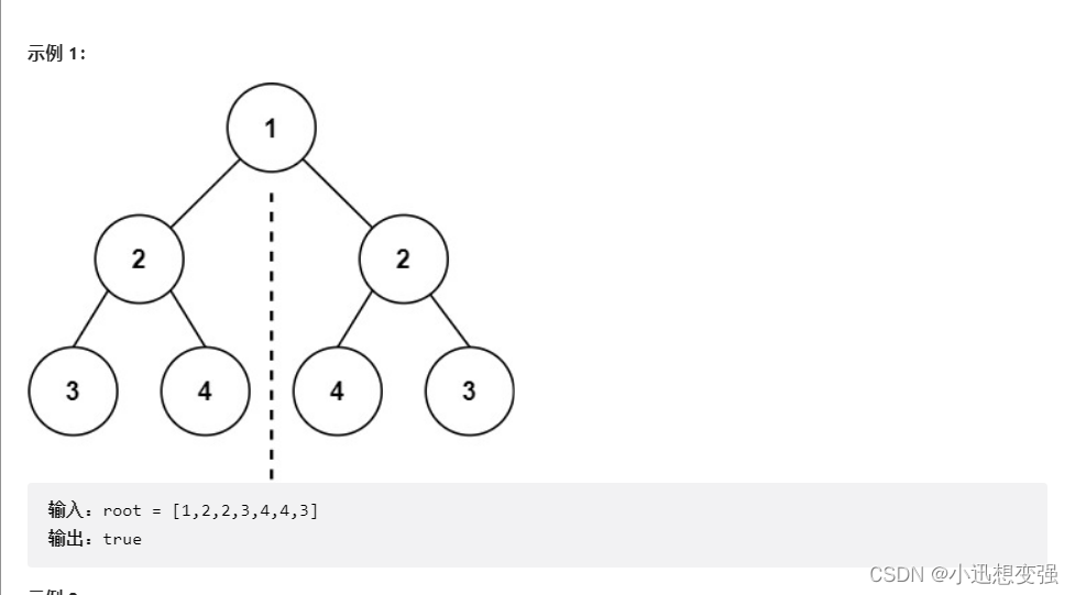Leetcode·101对称二叉树·递归 Csdn博客