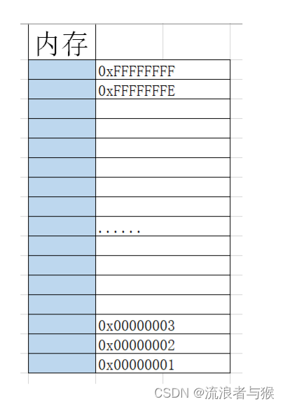 【C语言】善于利用指针（一）_int*ptr=&xprintf-CSDN博客