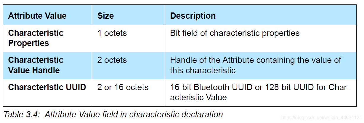 CHARACTERISTIC DEFINITION_表格中characteristic-CSDN博客