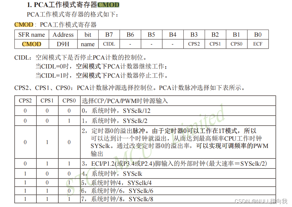 蓝桥杯STC15F2K60S2单片机 CCP/PCA/PWM模块的学习与使用_stc15f2k60s2.h-CSDN博客