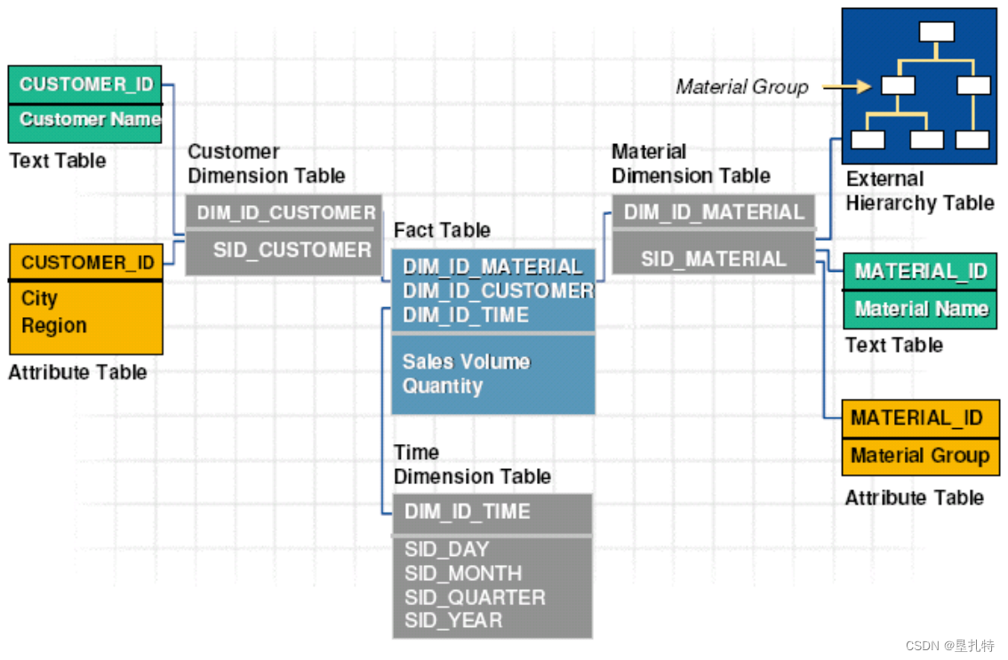 INFOPROVIDER介绍_abap infoprovider-CSDN博客