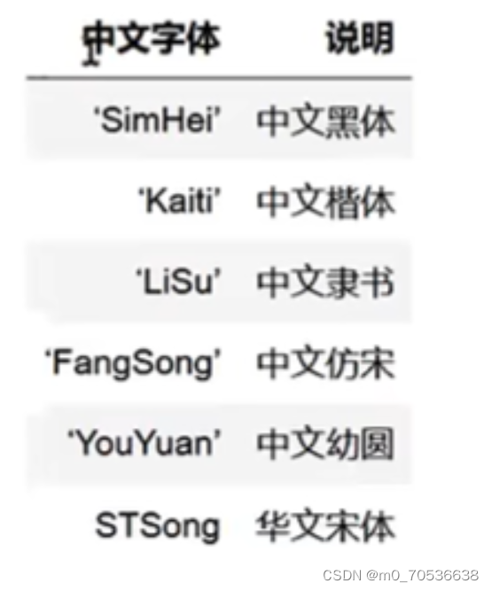 数据分析:matplotlib数据可视化详细教程 Csdn博客 0846