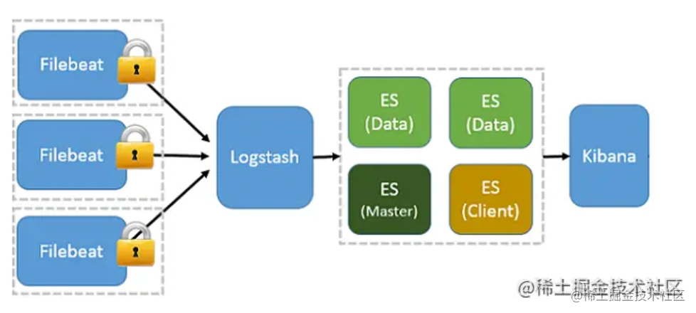 ELK Stack实战：单机环境快速部署与测试-CSDN博客