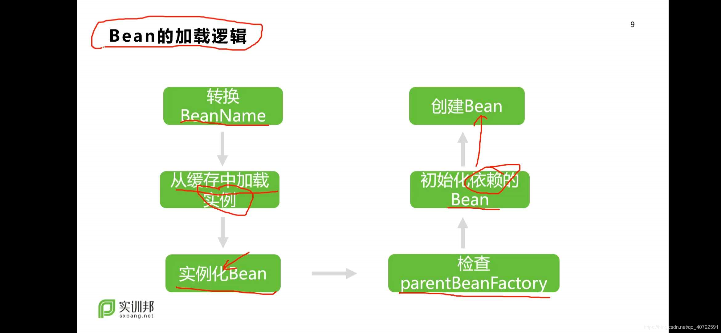 spring核心基础spring bean-CSDN博客