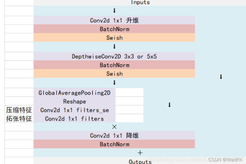 LightTrack：Finding Lightweight Neural Networks for Object Tracking学习笔记 ...