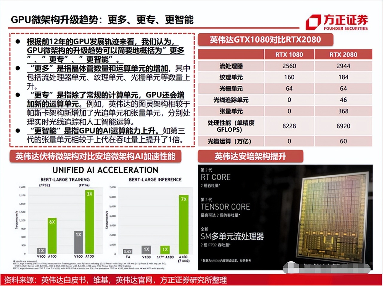 详解微架构：GPU与ASIC的对比_asic和gpu的区别-CSDN博客