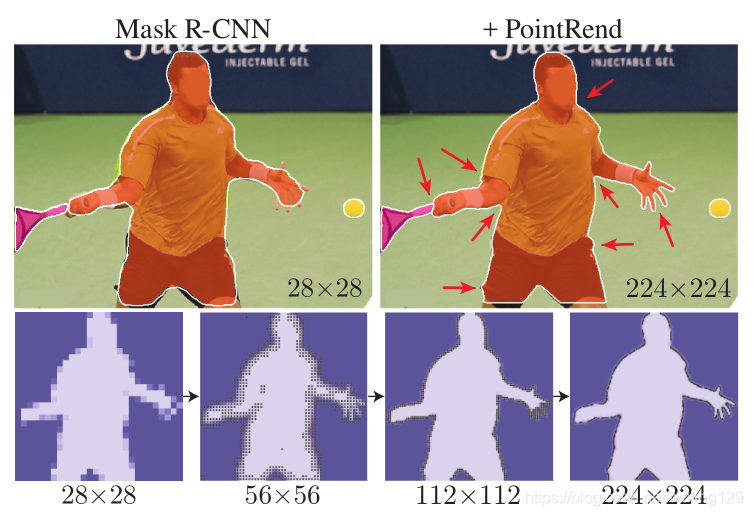 PointRend: Image Segmentation as Rendering阅读笔记_point render heminghe-CSDN博客