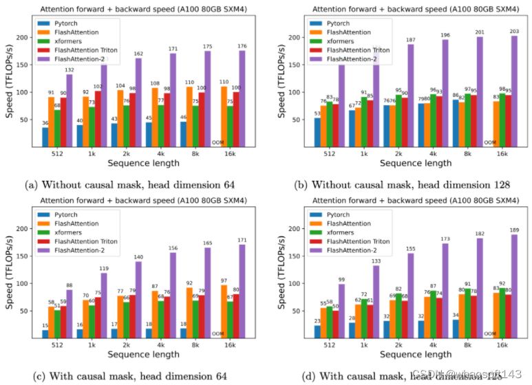 FlashAttention_flash attention2各函数功能-CSDN博客