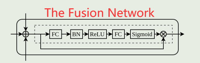 ConKI: Contrastive Knowledge Injection for Multimodal Sentiment Analysis_多模态情感分析conki-CSDN博客