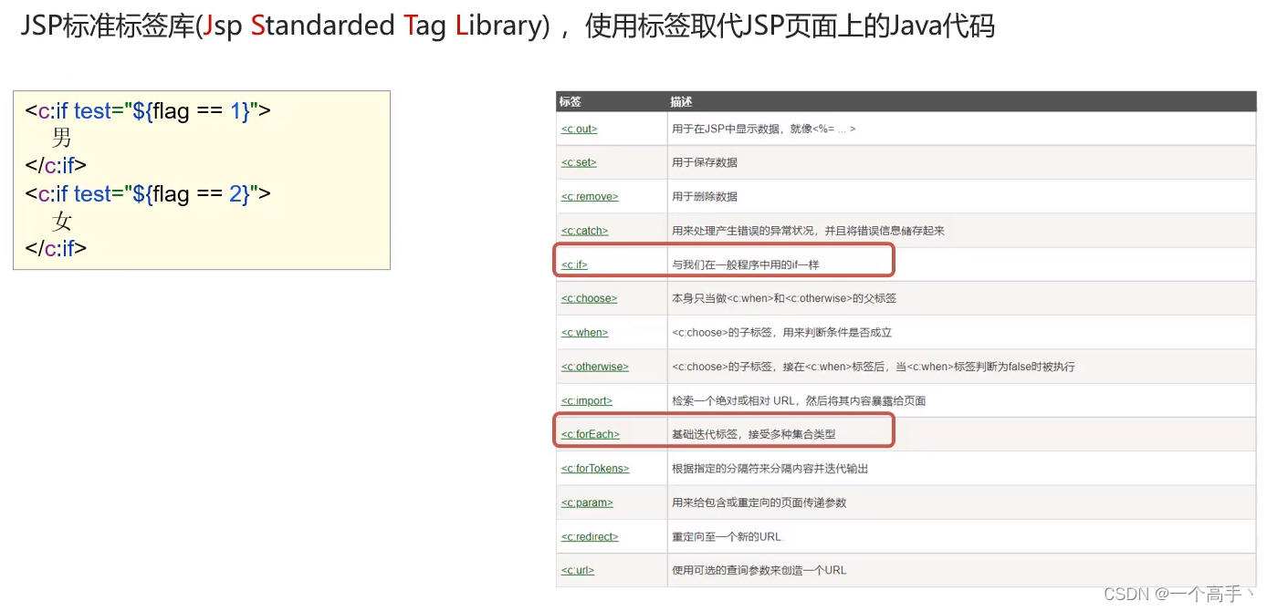 JavaWeb-JSP篇//黑马_黑马jsp论坛项目源码-CSDN博客