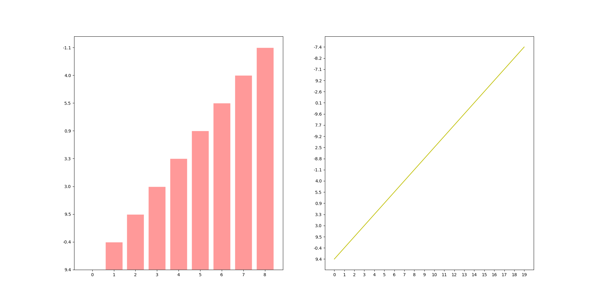 Python使用matplotlib从txt文本中读取数据并绘制直方图和折线图matplot Txt Csdn博客