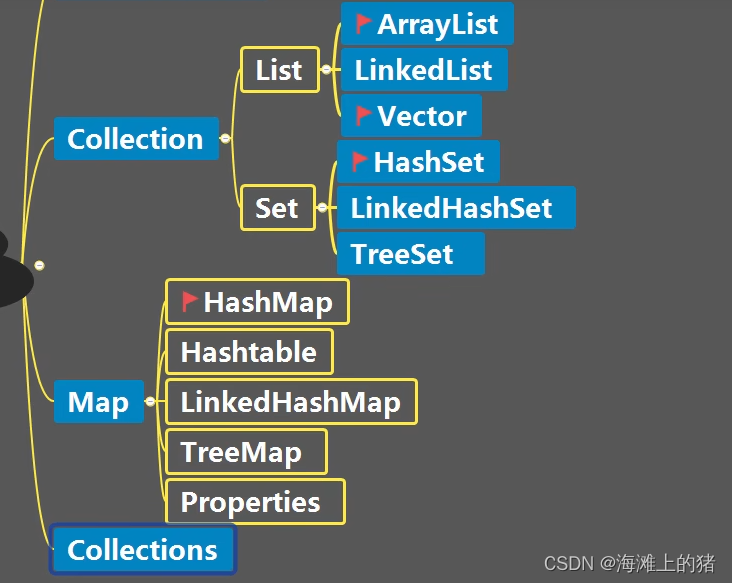 Java集合-CSDN博客