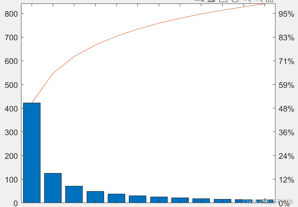 MATLAB pareto函数画出超过十个数据_matlab子图不能超过十个-CSDN博客
