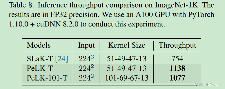 PeLK：通过周边卷积的参数高效大型卷积神经网络_pelk: parameter-efficient large kernel convnets wi-CSDN博客