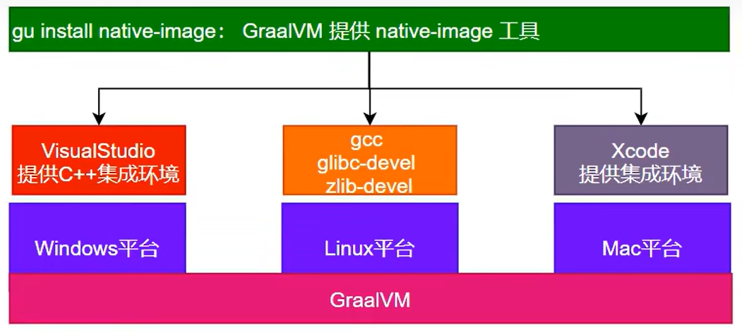 SpringBoot3之GraalVM之Windows详细安装及使用教程-CSDN博客