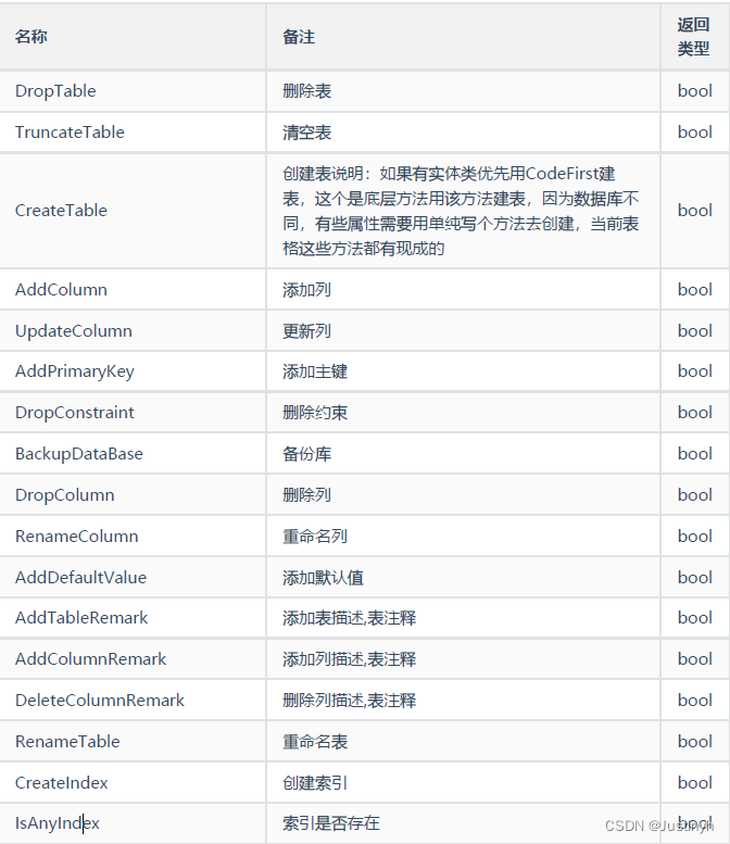 1_SqlSugar-表到实体、实体到表及库表操作_sqlsugar entity生成表-CSDN博客