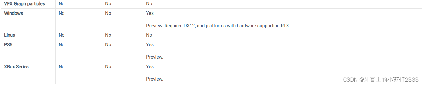 Unity 2022 Build-in、URP、HDRP对比_urp hdrp build-in-CSDN博客