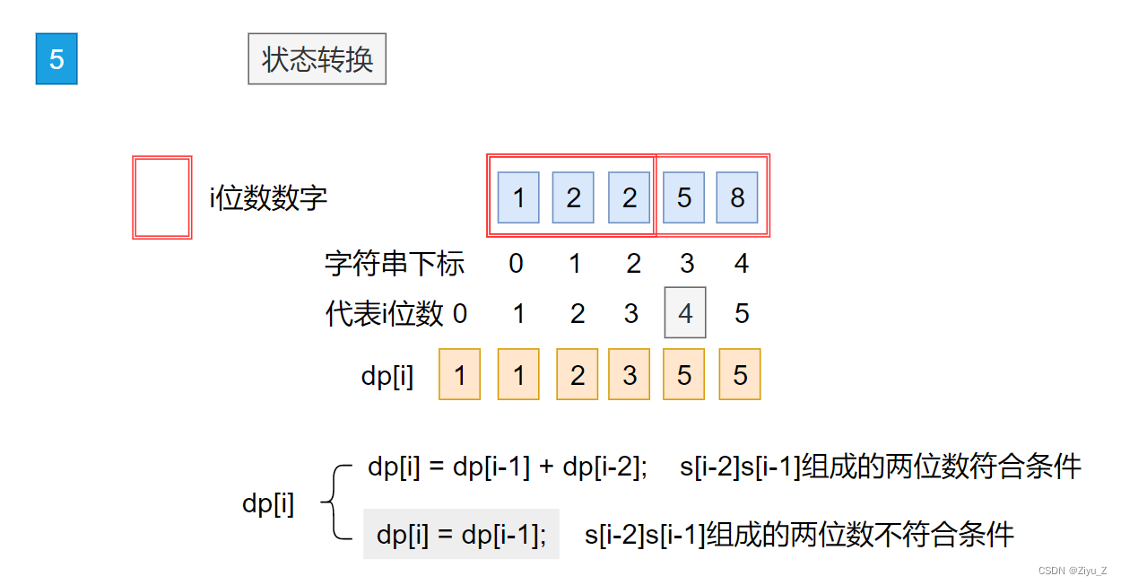 (10/31)剑指 Offer: 46&48.动态规划（中等）_剑指offer 46-CSDN博客