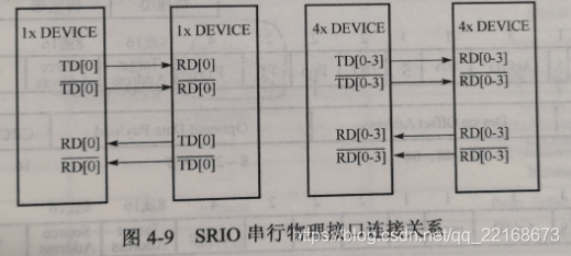 基于SRIO总线的高速通信-CSDN博客